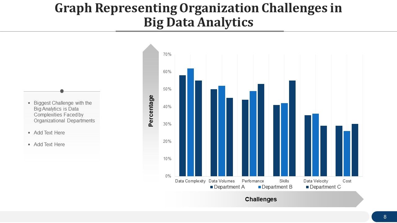 Data Interpretation Organization Plan Ppt Powerpoint Presentation