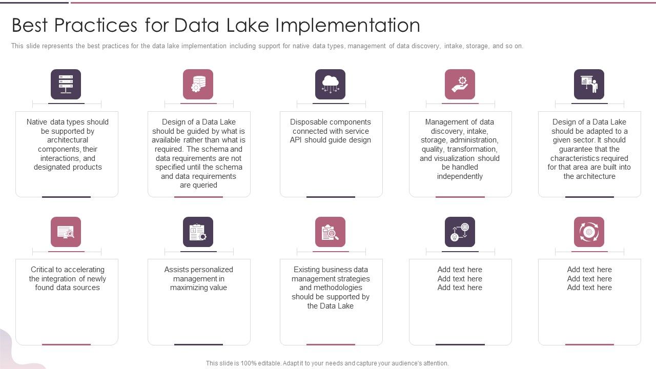 Data Lake Development With Azure Cloud Software Best Practices For Data ... Data Lake Development With Azure Cloud Software Best Practices For Data ...