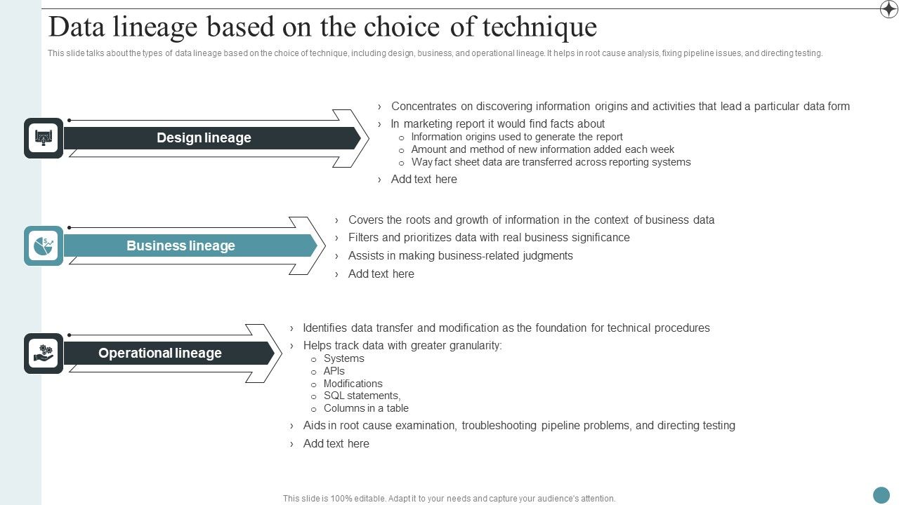 Data Lineage Based On The Choice Of Technique Deploying Data Lineage IT Guidelines PDF