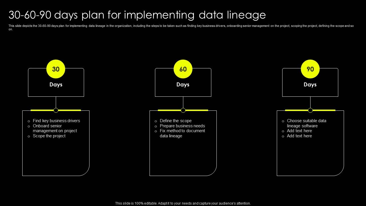 Data Lineage Implementation 30 60 90 Days Plan For Implementing Data ...