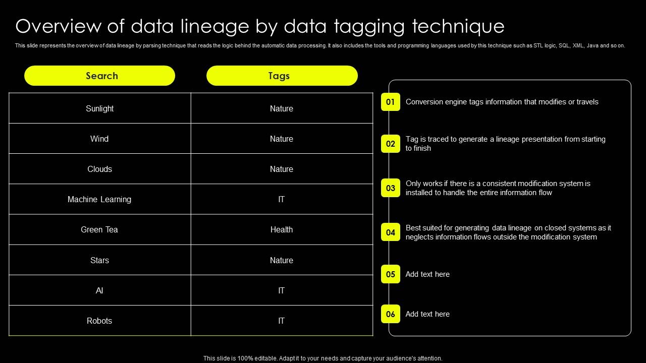 Data Lineage Implementation Overview Of Data Lineage By Data Tagging ...