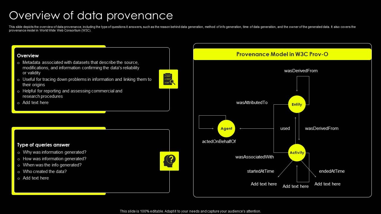 Data Lineage Implementation Overview Of Data Provenance Sample PDF