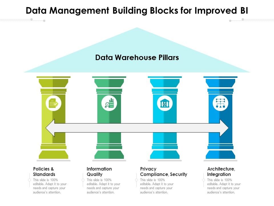 Data Management Building Blocks For Improved Bi Ppt Powerpoint