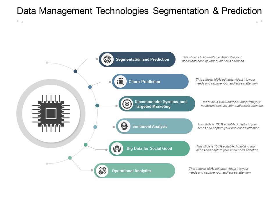 Data Management Technologies Segmentation And Prediction Ppt PowerPoint Pre