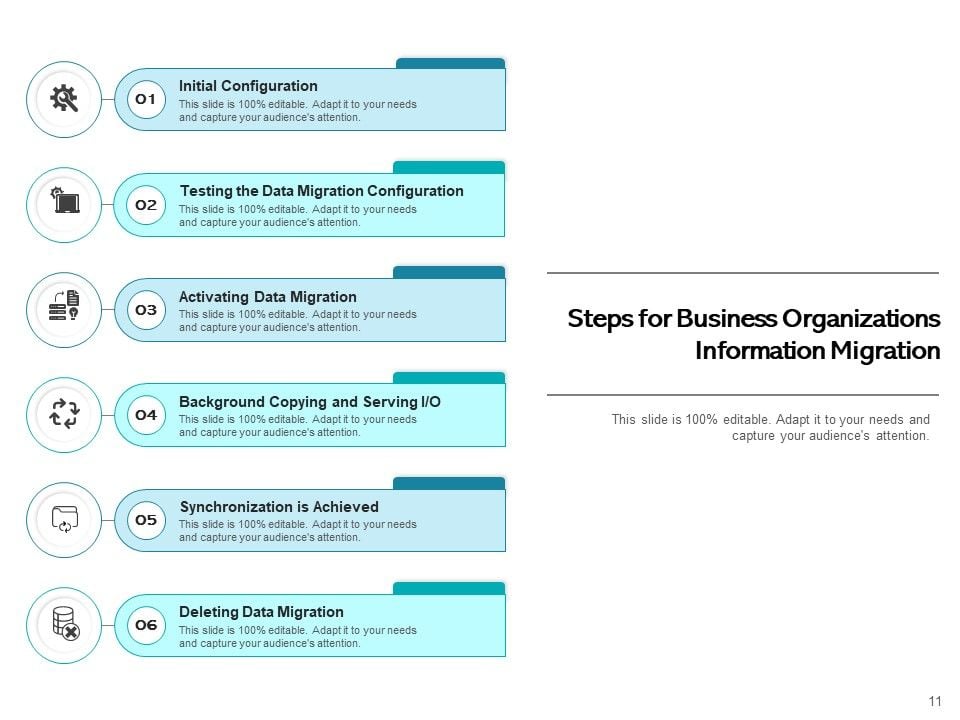 Data Migration Data Cleansing Process Ppt PowerPoint Presentation ...