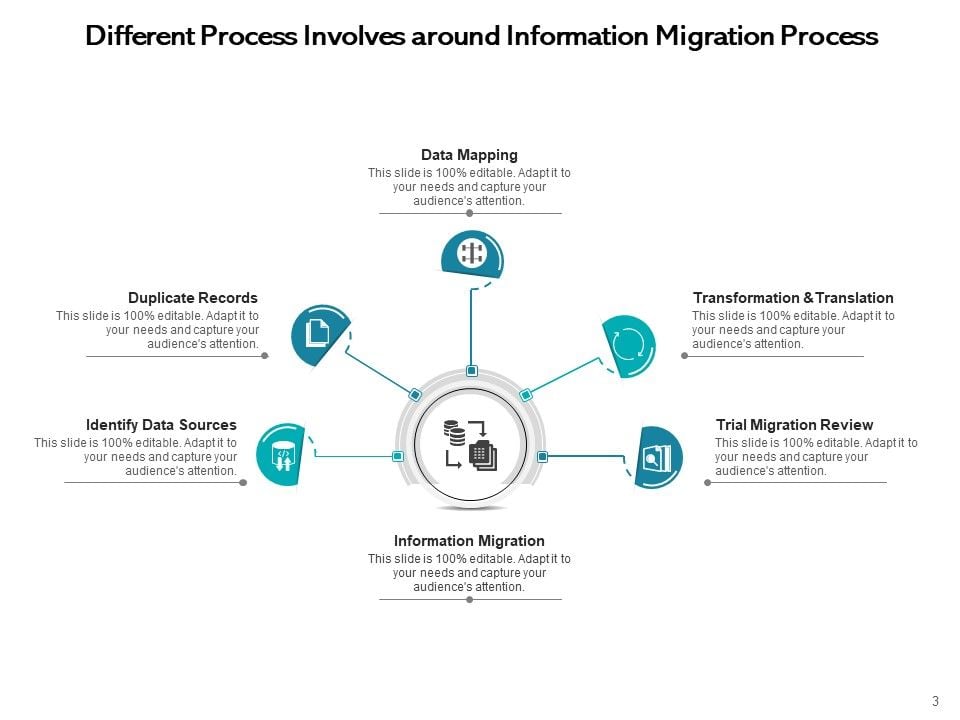 Data Migration Data Cleansing Process Ppt PowerPoint Presentation ...