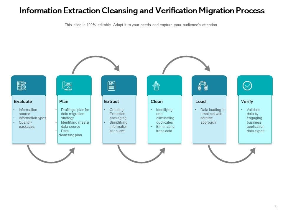 Data Migration Data Cleansing Process Ppt PowerPoint Presentation ...