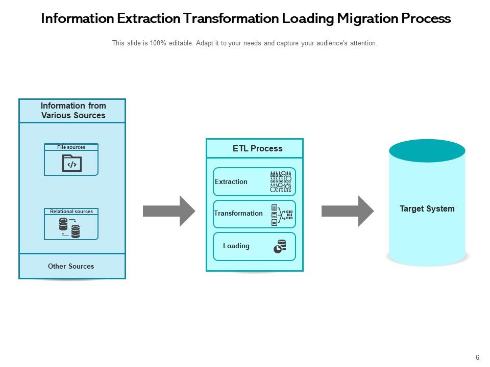 Data Migration Data Cleansing Process Ppt PowerPoint Presentation ...