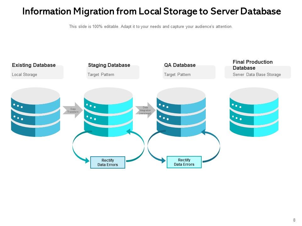 Data Migration Data Cleansing Process Ppt PowerPoint Presentation ...