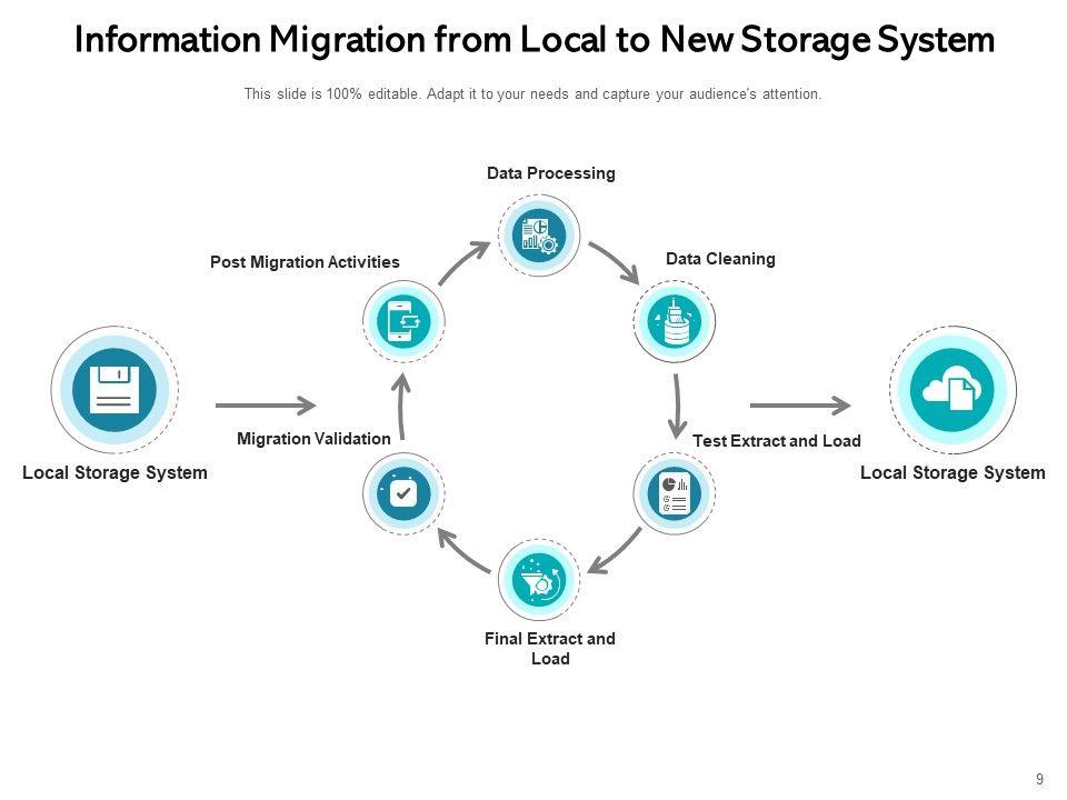 Data Migration Data Cleansing Process Ppt PowerPoint Presentation ... Data Migration Data Cleansing Process Ppt PowerPoint Presentation ...
