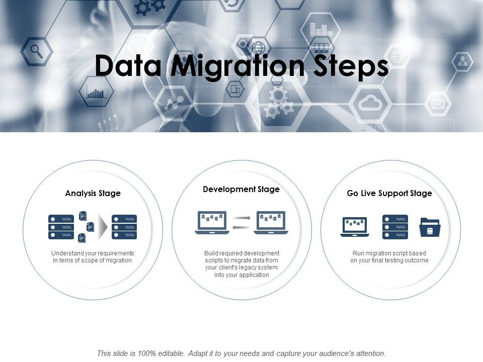 Data Migration Steps Ppt PowerPoint Presentation Outline Template Data Migration Steps Ppt PowerPoint Presentation Outline Template