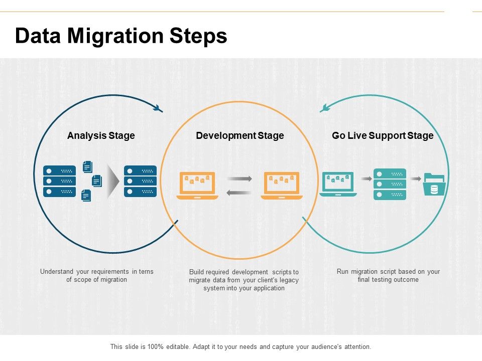 Data Migration Steps Ppt PowerPoint Presentation Professional Graphic Tips Data Migration Steps Ppt PowerPoint Presentation Professional Graphic Tips