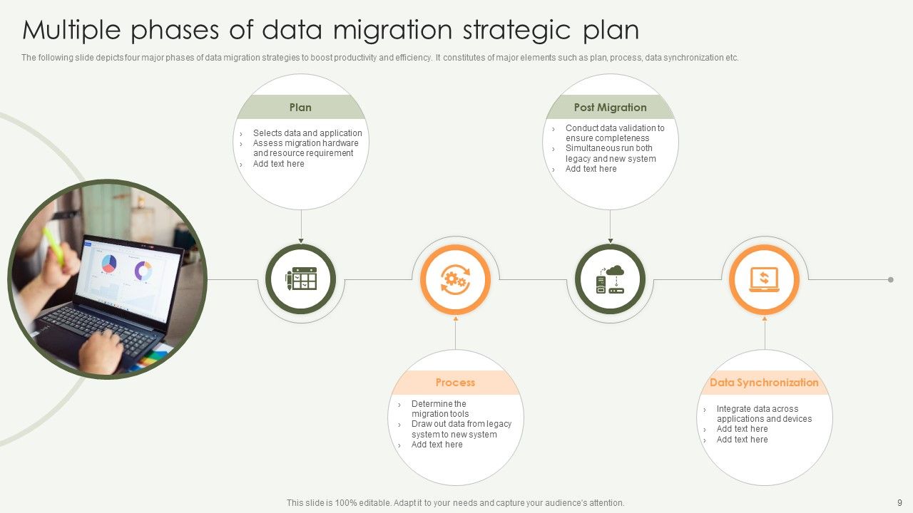 Data Migration Strategic Plan Ppt Powerpoint Presentation Complete With Slides