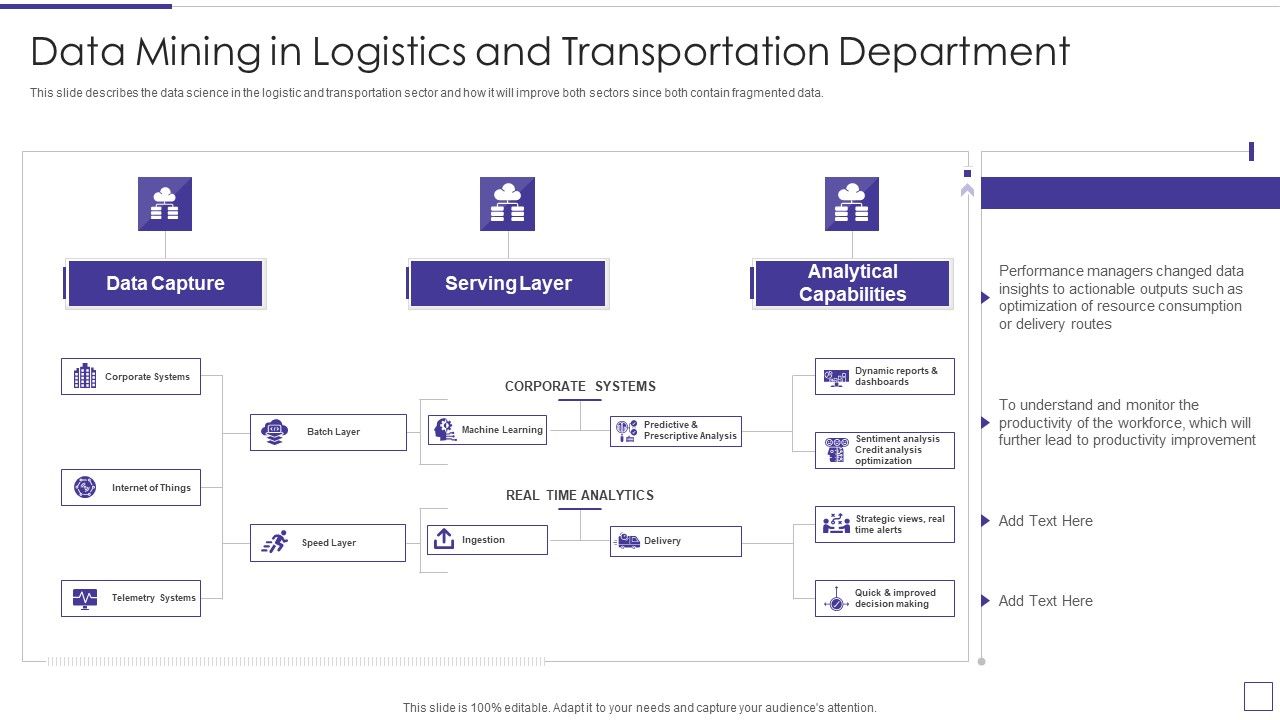 Data Mining Implementation Data Mining In Logistics And Transportation Department Information Pdf