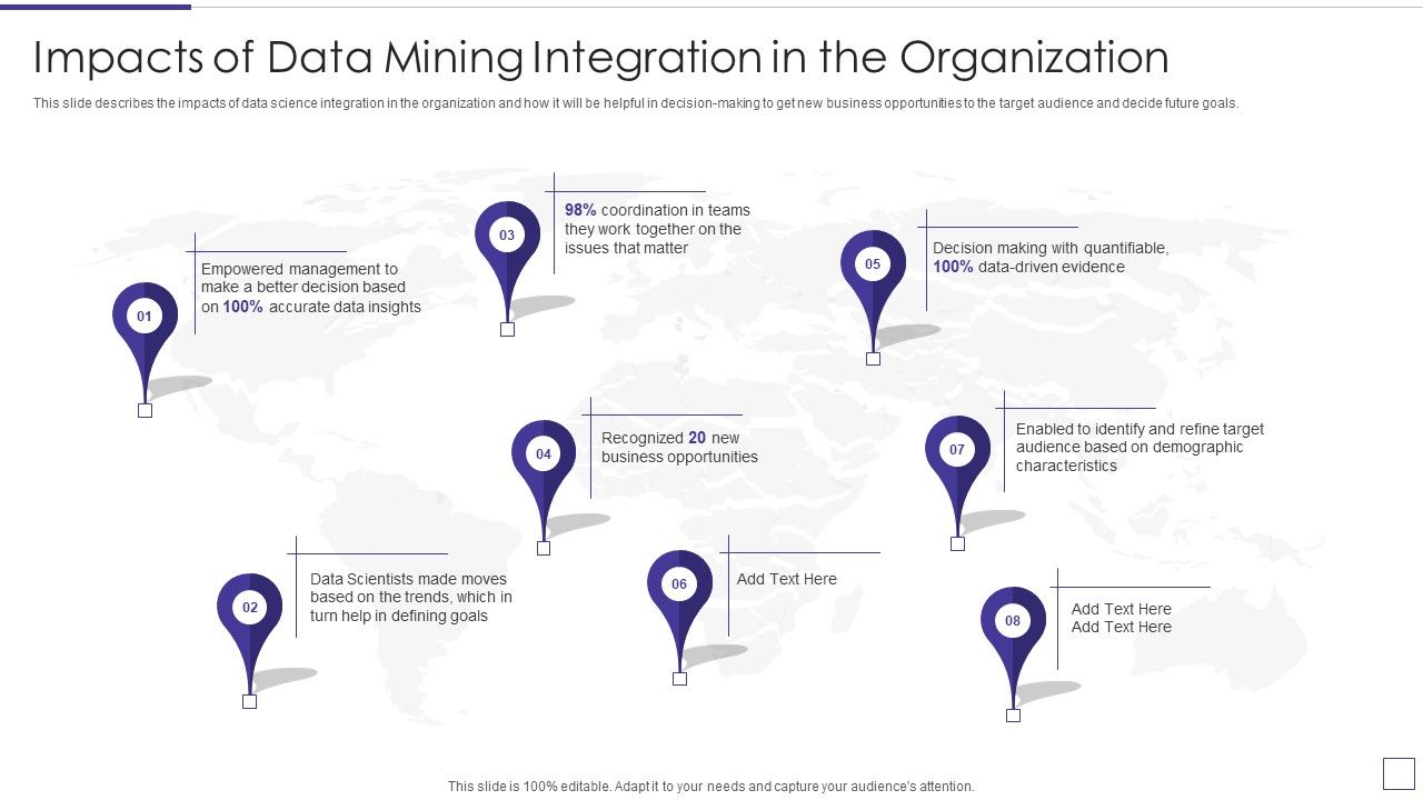 Data Mining Implementation Impacts Of Data Mining Integration In The Organization Guidelines Pdf