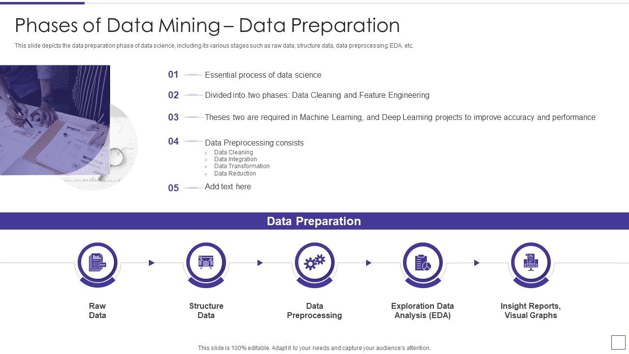 Data Mining Implementation Phases Of Data Mining Data Preparation Structure Pdf