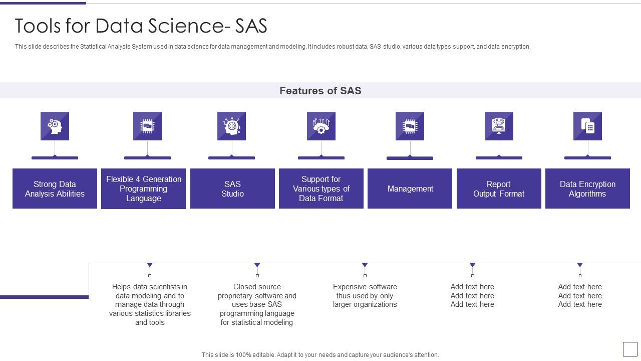 Data Mining Implementation Tools For Data Science SAS Template PDF