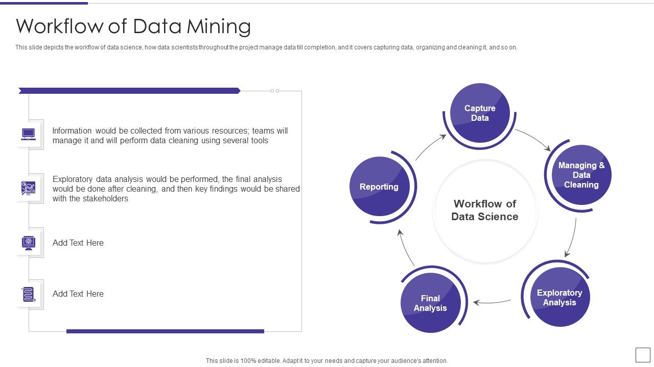 Data Mining Implementation Workflow Of Data Mining Microsoft Pdf