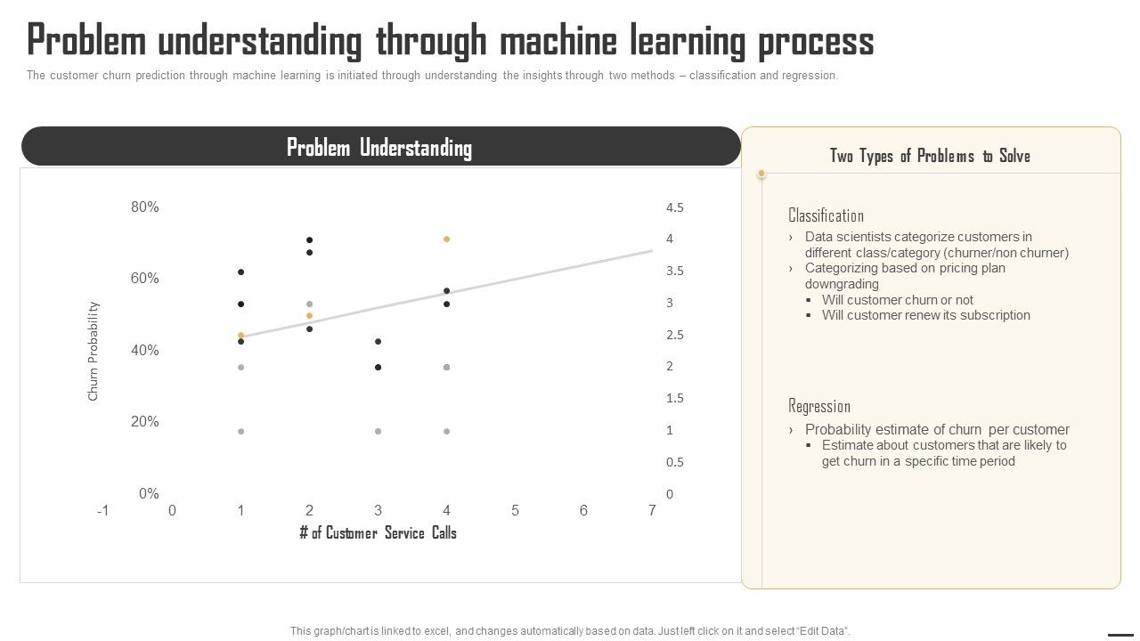 Data Monetization And Management Problem Understanding Through Machine ... Data Monetization And Management Problem Understanding Through Machine ...