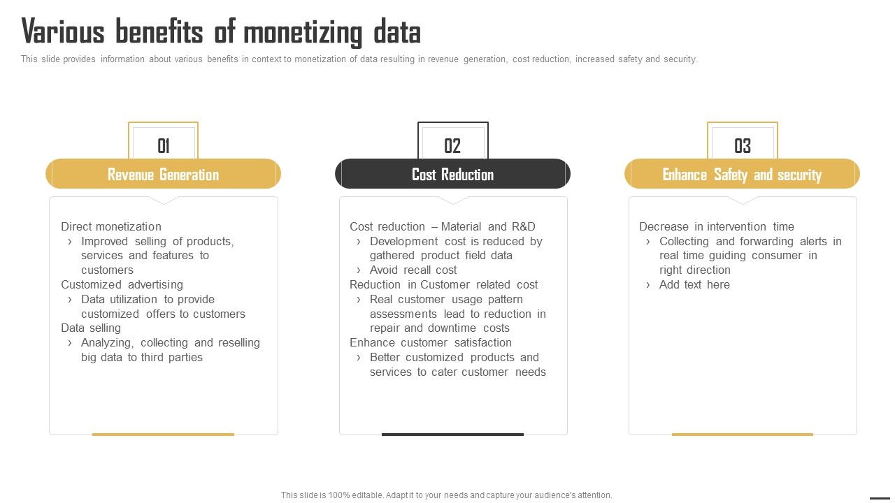 Data Monetization And Management Various Benefits Of Monetizing Data ... Data Monetization And Management Various Benefits Of Monetizing Data ...