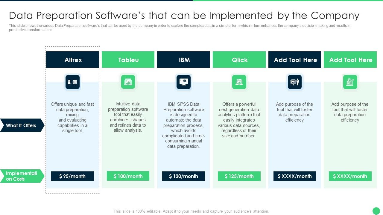 Data Preparation Softwares That Can Be Implemented By The Company Mockup Pd