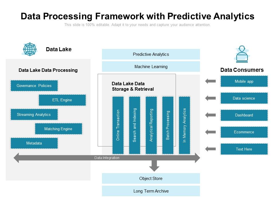 Data Processing Framework With Predictive Analytics Ppt Powerpoint