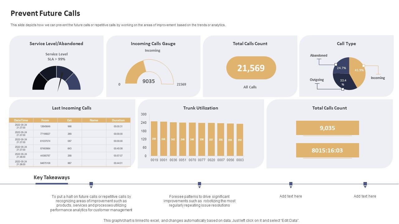 Data Processing Services Delivery Prevent Future Calls Ppt Inspiration ...