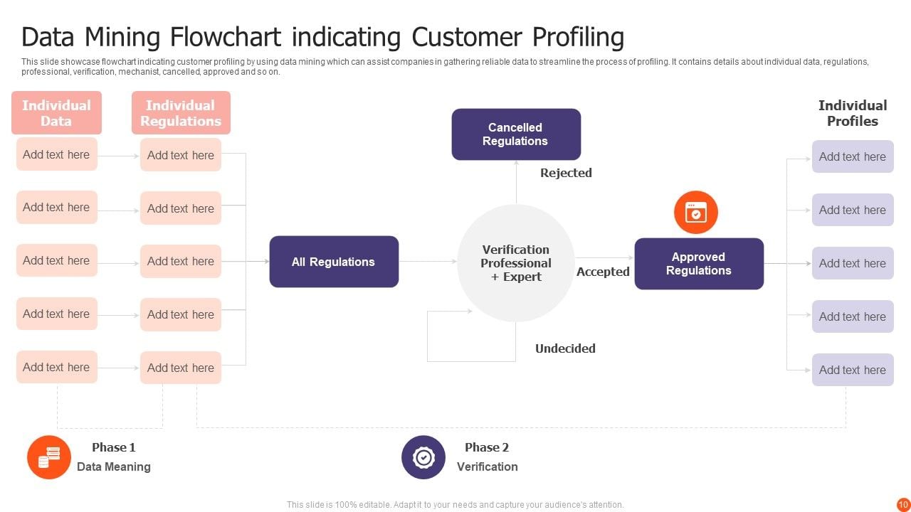 Data Profiling Solutions Ppt PowerPoint Presentation Complete Deck With ... Data Profiling Solutions Ppt PowerPoint Presentation Complete Deck With ...