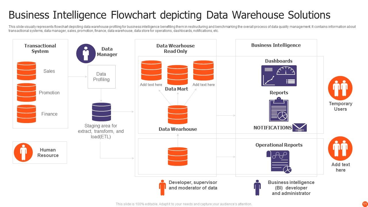 Data Profiling Solutions Ppt PowerPoint Presentation Complete Deck With ... Data Profiling Solutions Ppt PowerPoint Presentation Complete Deck With ...