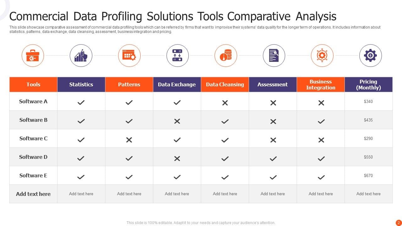 Data Profiling Solutions Ppt PowerPoint Presentation Complete Deck With ... Data Profiling Solutions Ppt PowerPoint Presentation Complete Deck With ...