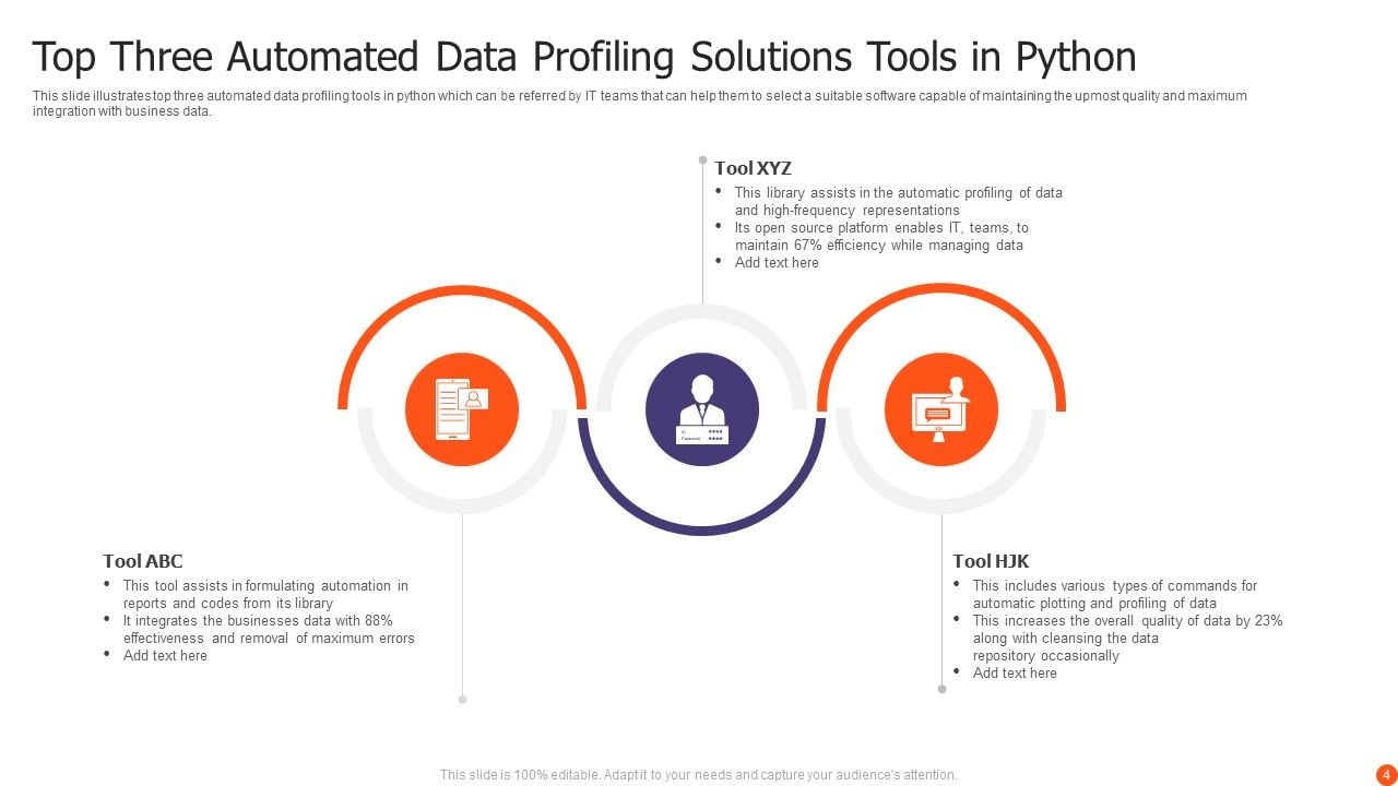 Data Profiling Solutions Ppt PowerPoint Presentation Complete Deck With ... Data Profiling Solutions Ppt PowerPoint Presentation Complete Deck With ...