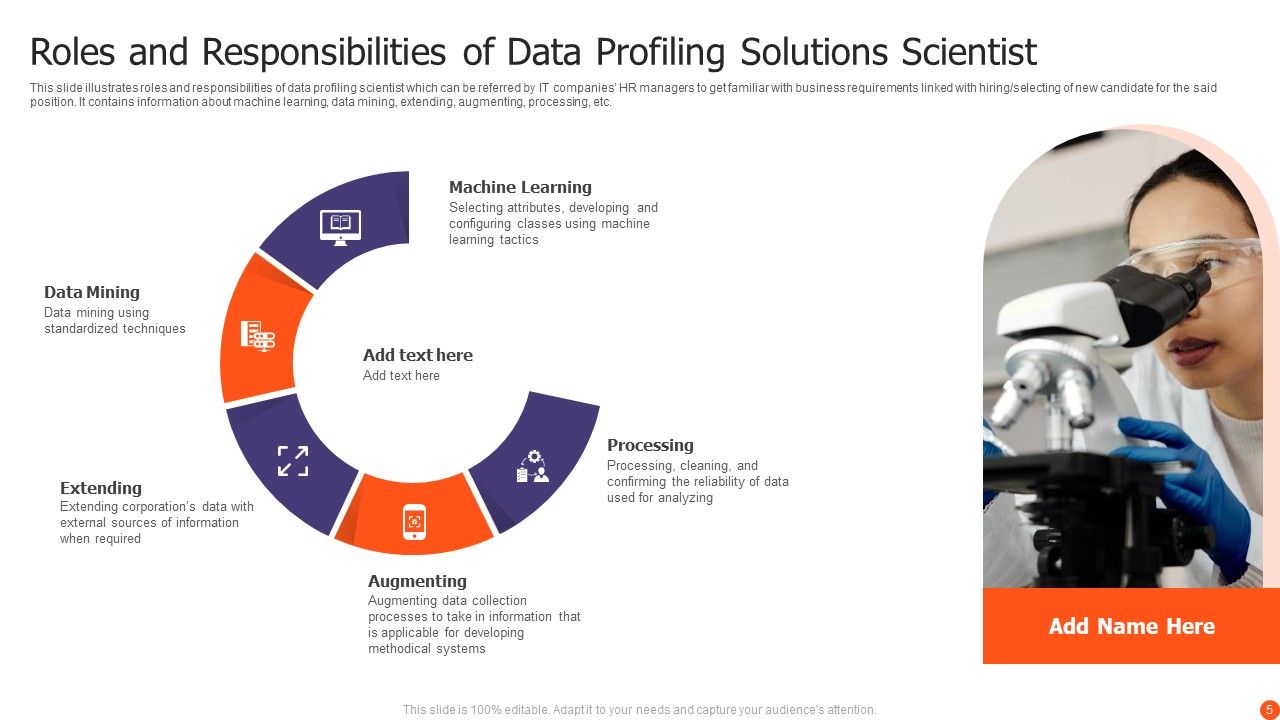 Data Profiling Solutions Ppt PowerPoint Presentation Complete Deck With ... Data Profiling Solutions Ppt PowerPoint Presentation Complete Deck With ...