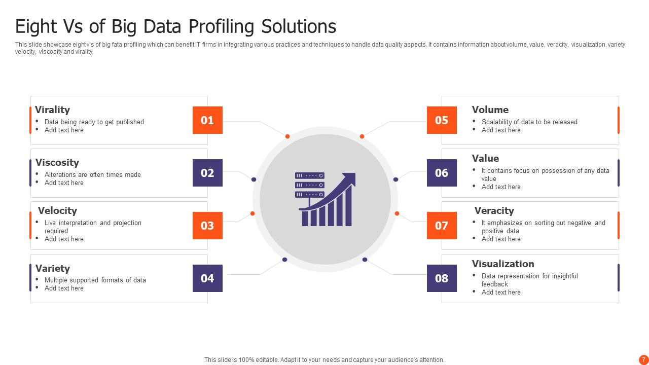 Data Profiling Solutions Ppt PowerPoint Presentation Complete Deck With ... Data Profiling Solutions Ppt PowerPoint Presentation Complete Deck With ...