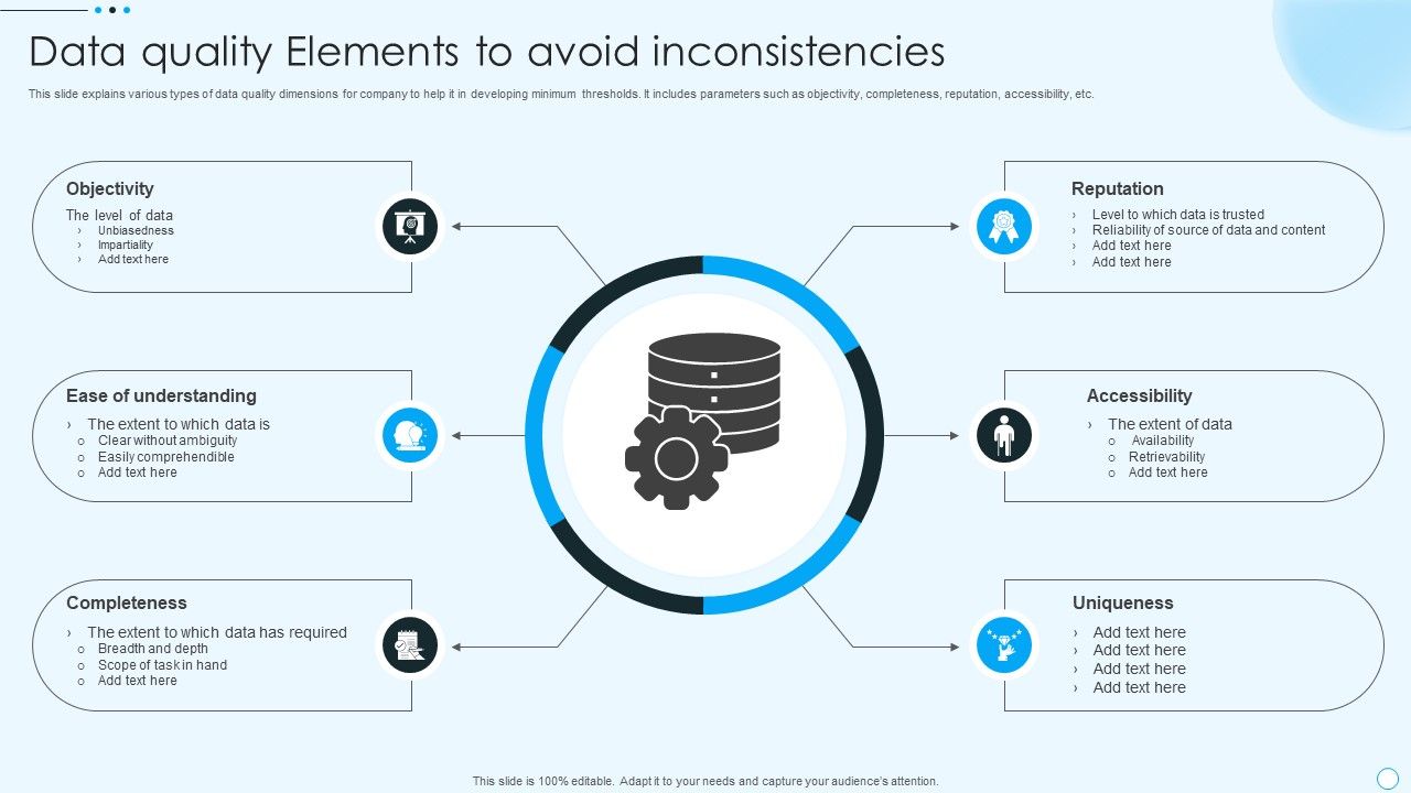 Data Quality Elements To Avoid Inconsistencies Ideas PDF Data Quality Elements To Avoid Inconsistencies Ideas PDF
