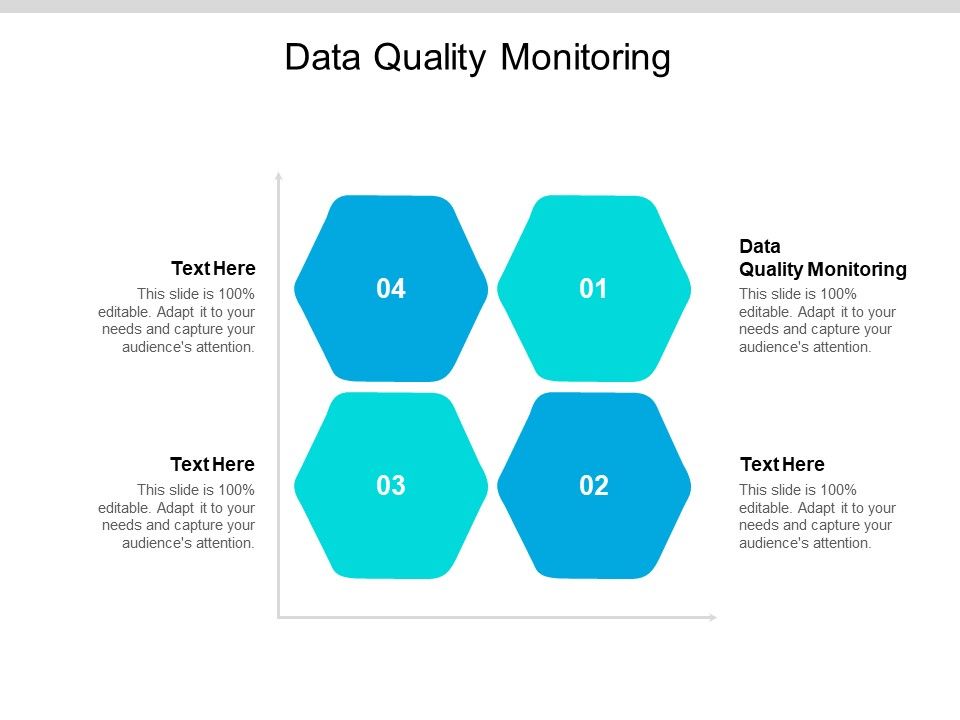 Data Quality Monitoring Ppt PowerPoint Presentation Ideas Outline Cpb Data Quality Monitoring Ppt PowerPoint Presentation Ideas Outline Cpb