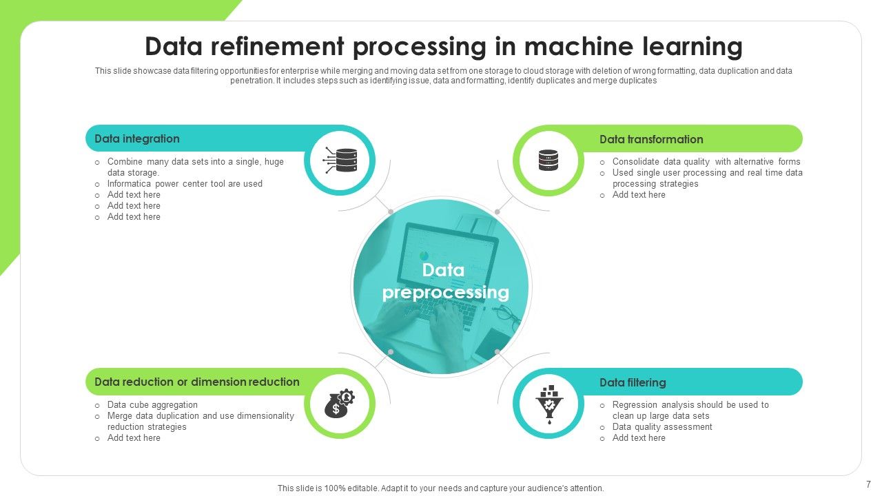 Data Refinement Ppt PowerPoint Presentation Complete Deck With Slides