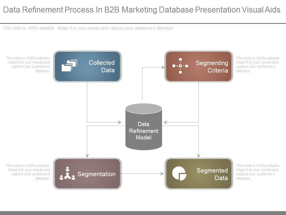 Data Refinement Process In B2b Marketing Database Presentation Visual Aids