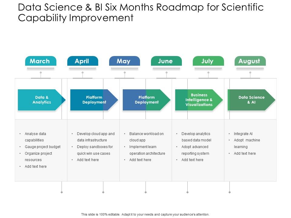 Data Science And BI Six Months Roadmap For Scientific Capability Improvement Graphics