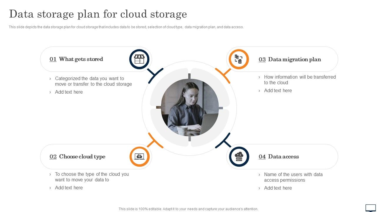 Data Storage Plan For Cloud Storage Ppt PowerPoint Presentation File Slides PDF