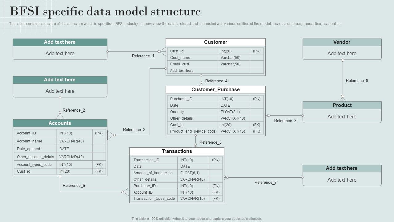 Data Structure IT BFSI Specific Data Model Structure Infographics PDF