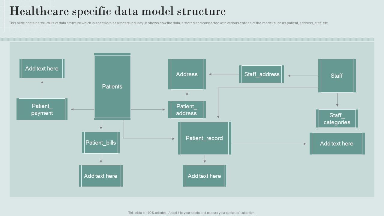 Data Structure IT Healthcare Specific Data Model Structure Brochure PDF Data Structure IT Healthcare Specific Data Model Structure Brochure PDF