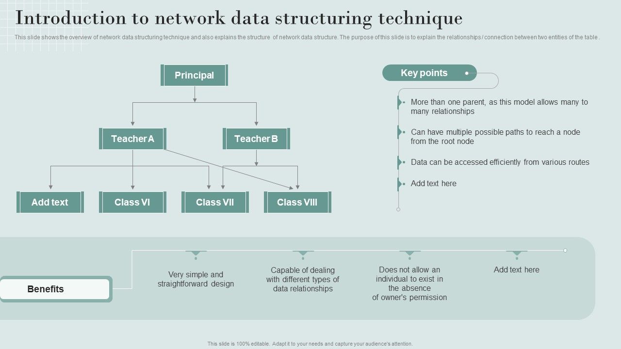 Data Structure It Introduction To Network Data Structuring Technique