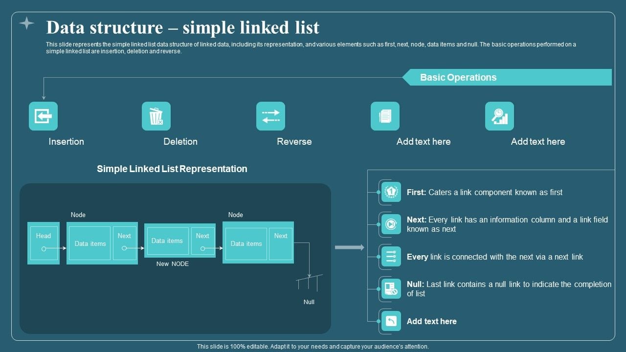 Data Structure Simple Linked List Associated Data IT Demonstration PDF Data Structure Simple Linked List Associated Data IT Demonstration PDF