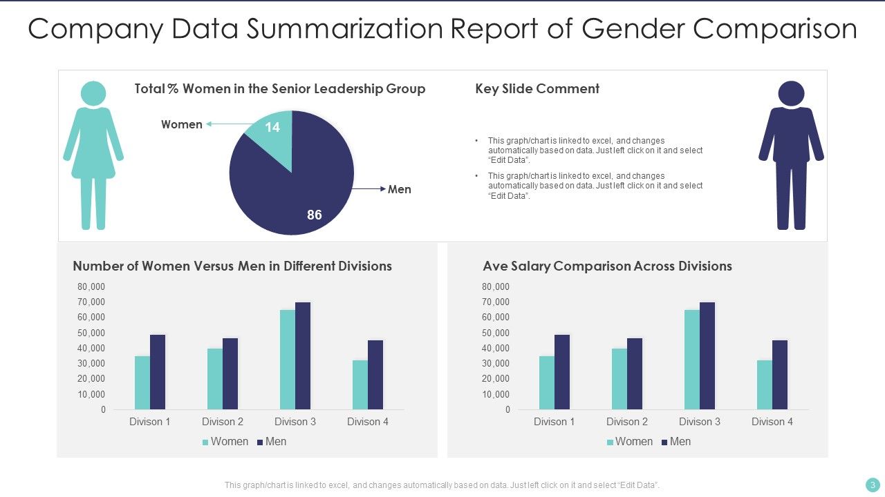 Data Summarization Ppt Powerpoint Presentation Complete Deck With Slides