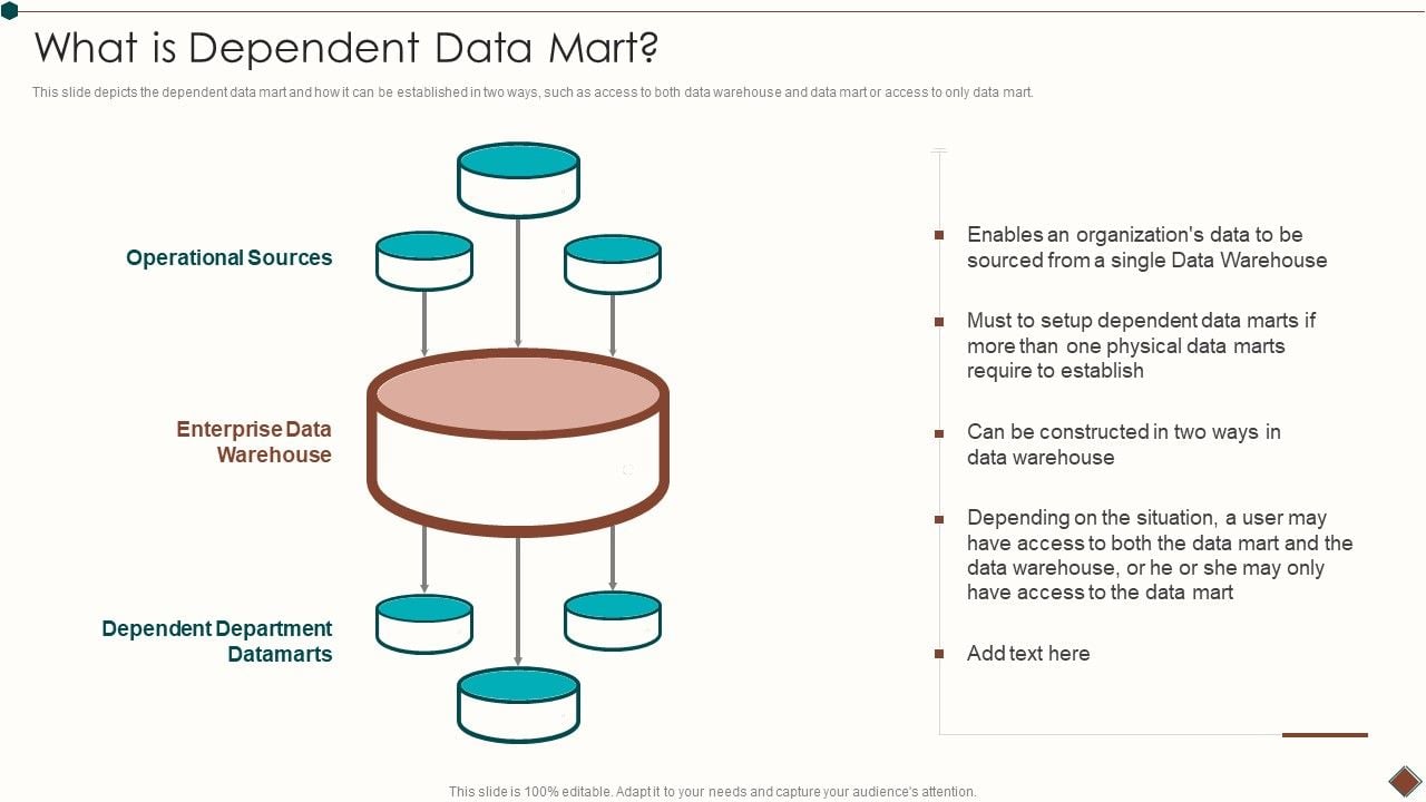 Data Warehouse Implementation What Is Dependent Data Mart Pictures Pdf