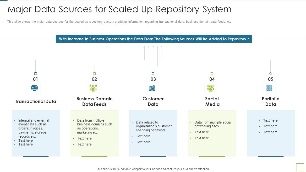 Database Expansion And Optimization Major Data Sources For Scaled Up Reposi