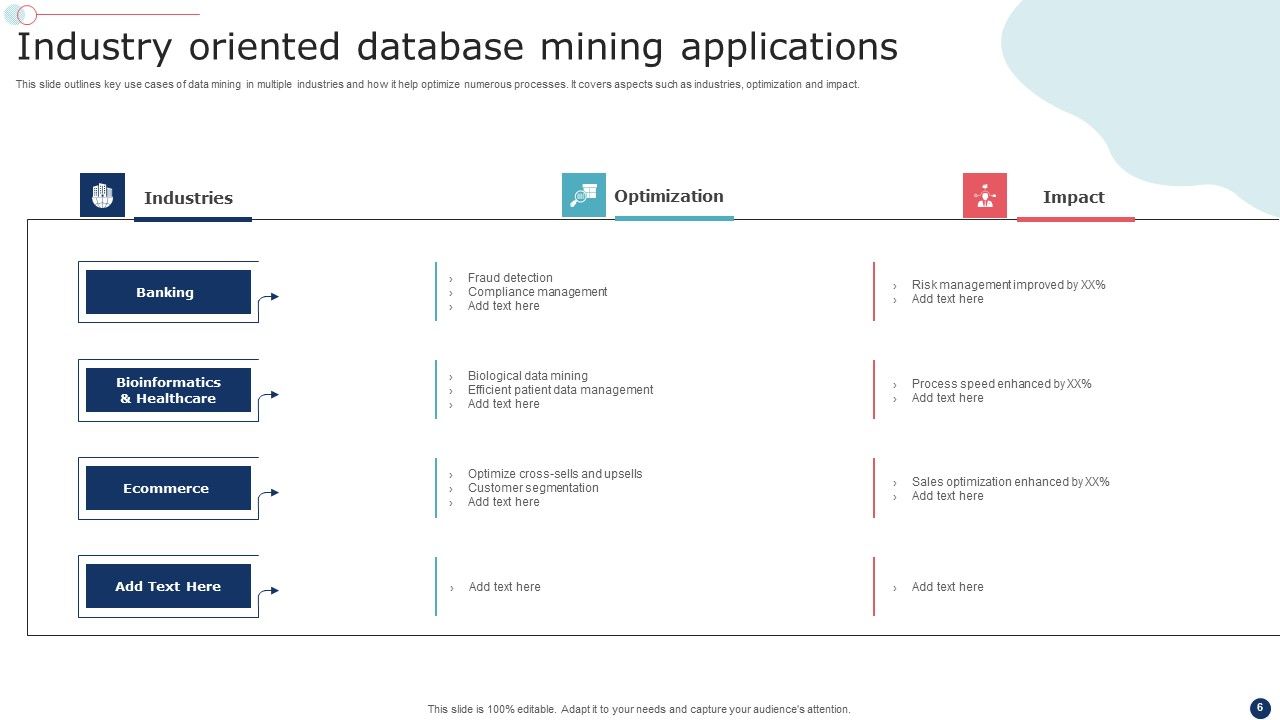 Database Mining Ppt PowerPoint Presentation Complete Deck With Slides