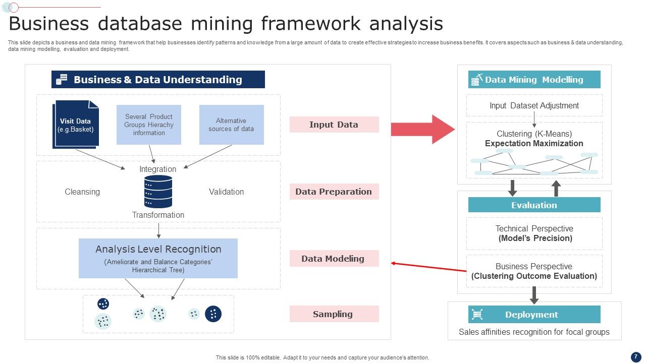 Database Mining Ppt Powerpoint Presentation Complete Deck With Slides