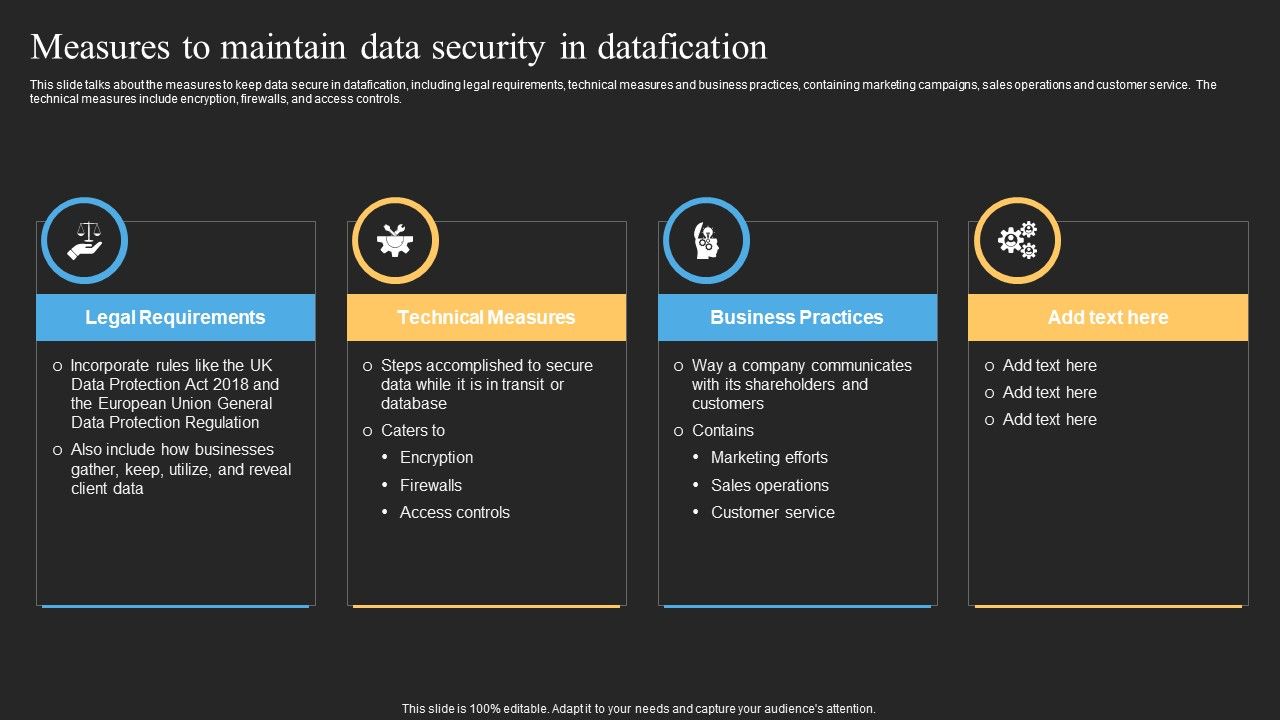 Datafy Measures To Maintain Data Security In Datafication Diagrams PDF Datafy Measures To Maintain Data Security In Datafication Diagrams PDF