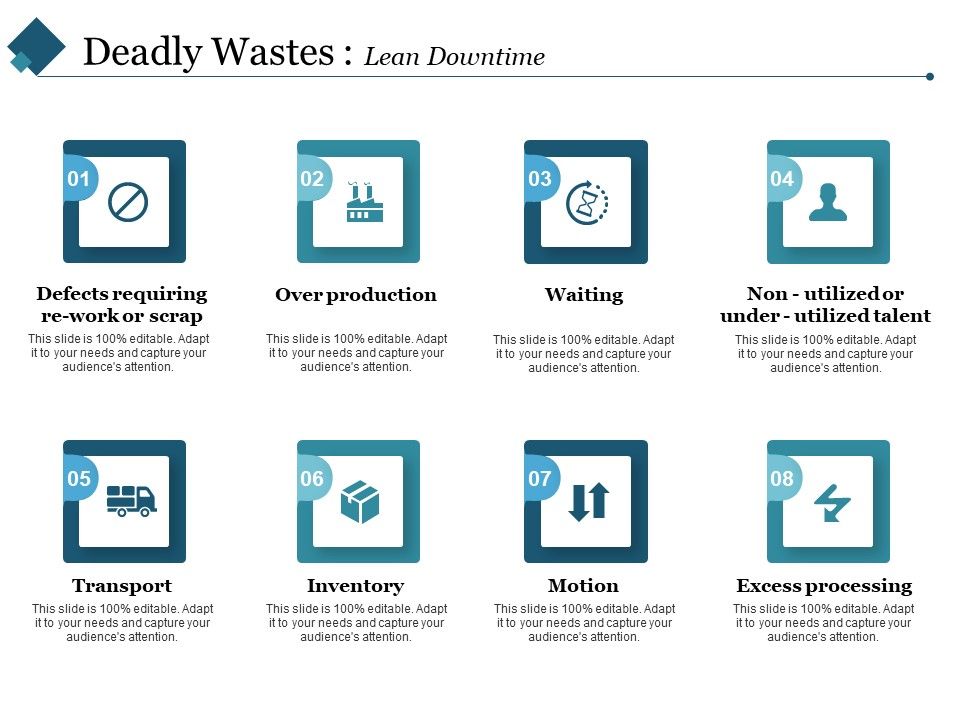 Deadly Wastes Lean Downtime Ppt PowerPoint Presentation Layout